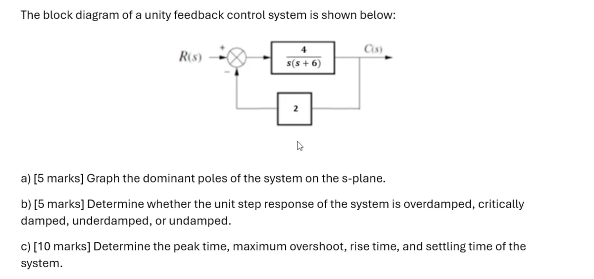 The block diagram of a unity feedback control system is shown below: Dia..